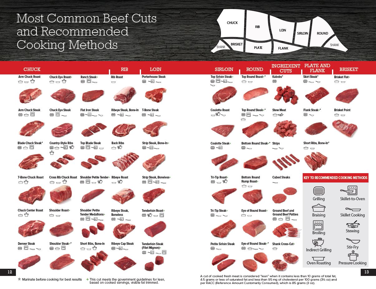 California Beef Council
