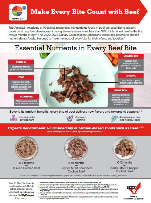 CCW Resources